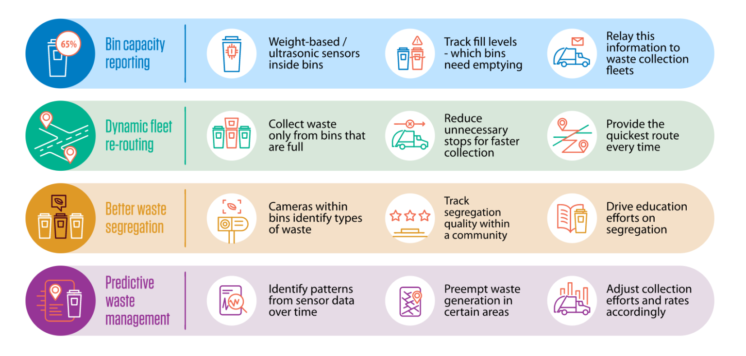 Artificial Intelligence vs Climate Change - PraxisPraxis