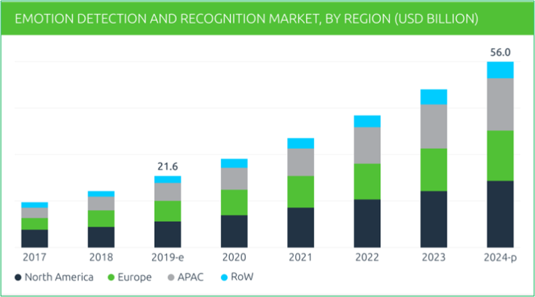Emotion Recognition Systems - Part 1 - PraxisPraxis
