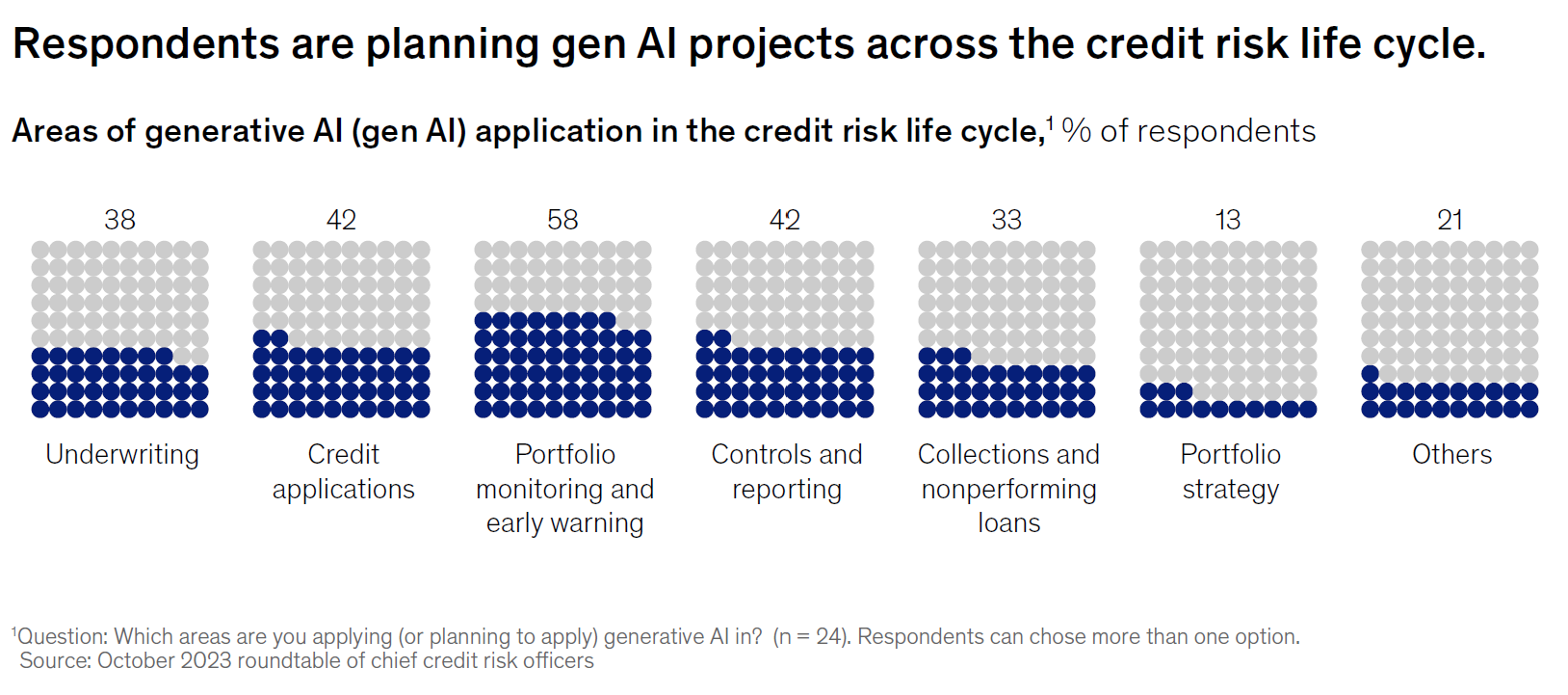 Managing Credit Risk, Gen AI Style - Top Management College in Kolkata ...