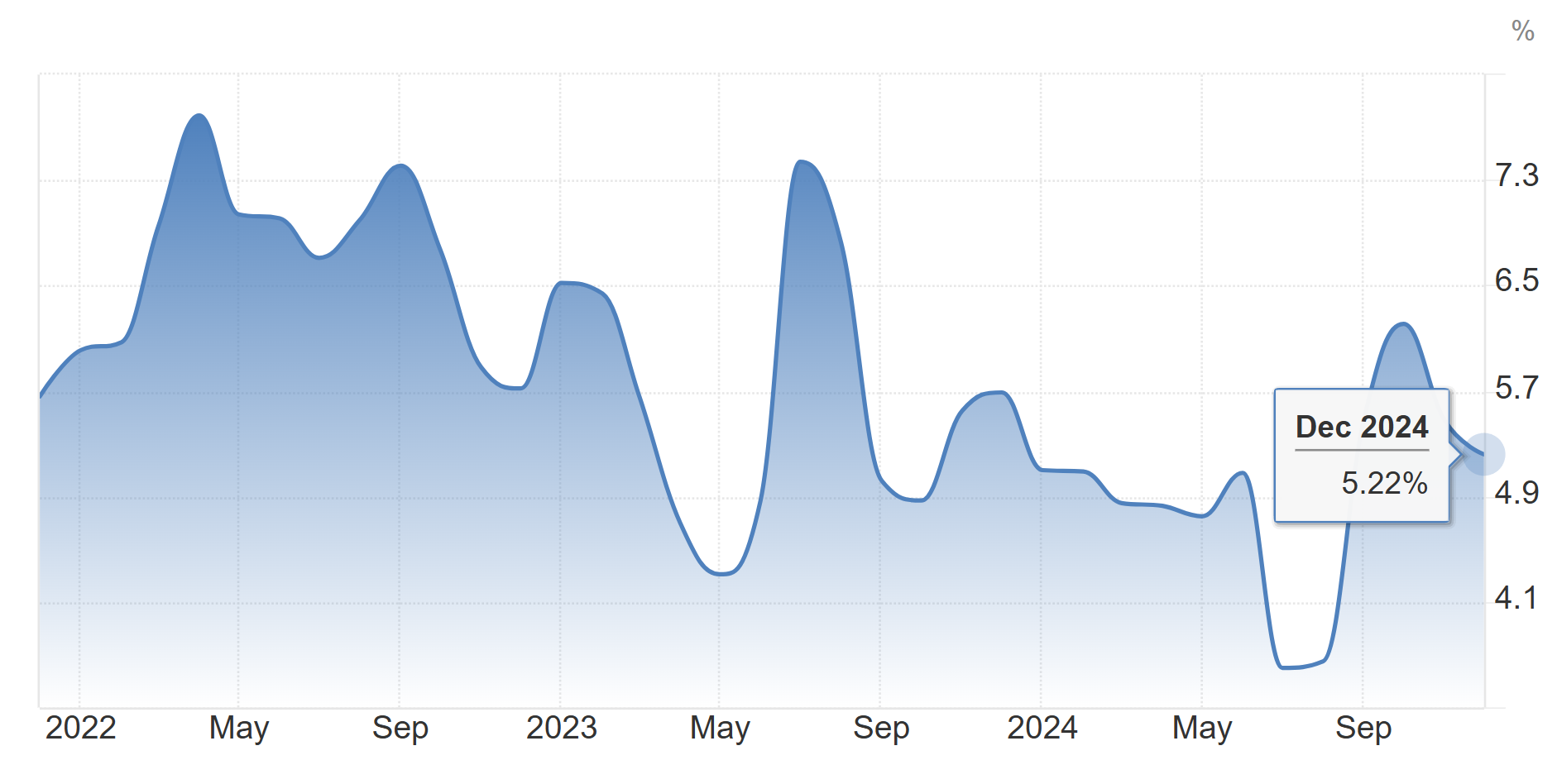 The State of India’s Economy in 2025 – A Game of Balance - Top ...