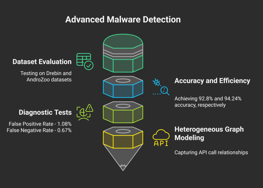 Fighting Malware with Deep Learning - Top Management College in Kolkata ...